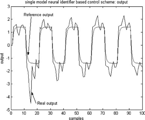 Single Model Based Output Download Scientific Diagram