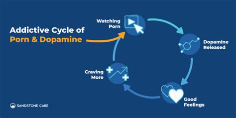 Porn Addiction Symptoms And Signs Sandstone Care