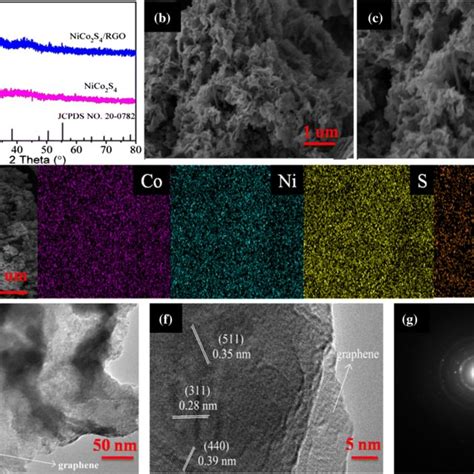 A XRD Patterns B C SEM Images D EDS Image And The Corresponding Download Scientific Diagram