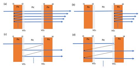 Major Transmissionreflection Paths Contributing To The Transmission