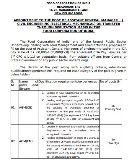 Fci Recruitment 2023 Apply Soon Last Date Today Check Details