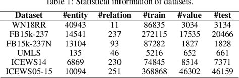 Table 1 From Exploiting Large Language Models Capabilities For Question Answer Driven Knowledge
