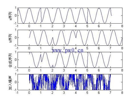 qpsk相点 matlab qpsk调制解调matlab仿真程序详解 勇客的博客 csdn博客