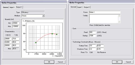 Model Parameters Of A Boiler Download Scientific Diagram