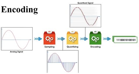 音视频 PCMPCM格式详解 CSDN博客