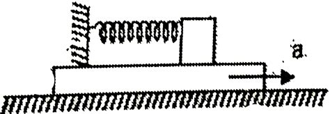 Maximum Compression Of A Spring Formula At Patricia Madden Blog
