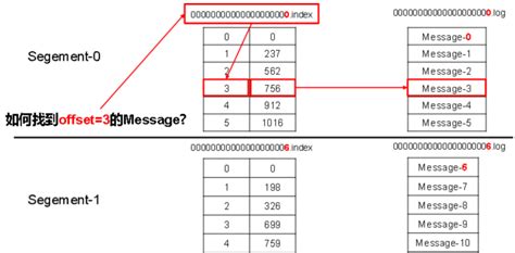 大数据kafka系列——kafka深入解析 icocos