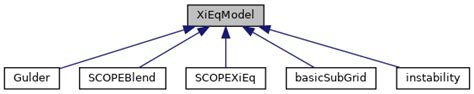 Xieqmodel Class Reference Openfoam Source Code Guide
