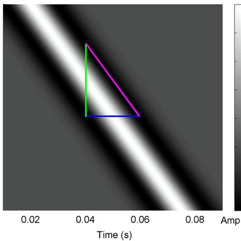 Plot Of The Strain Amplitude Resulting From The Passage Of A 40 Hz