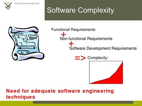 Introduction To Aspect Oriented Software Development