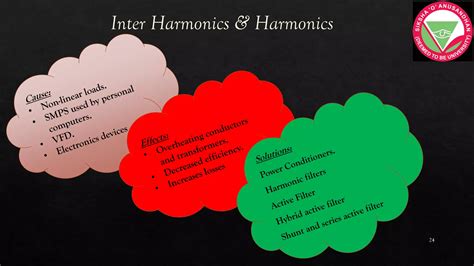 Power Quality Problems And Solutions Pdf