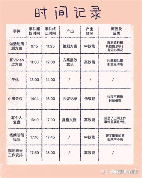 时间都去哪里了？职场、家庭生活通用的时间管理技巧！ 知乎