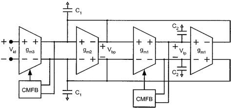 Block Diagram Of The Second Order Ota C Filter Download Scientific Diagram