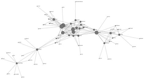 Visualizing Relationships In Chatgpt Laurence Gellerts Blog