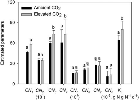 Maximum Likelihood Estimators Mles Of Carbonnitrogen Coupling Download Scientific Diagram