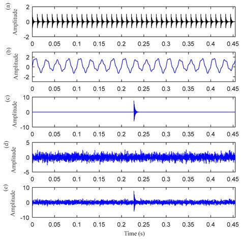 Blind Deconvolution Based On Correlation Spectral Negentropy For Bearing Fault