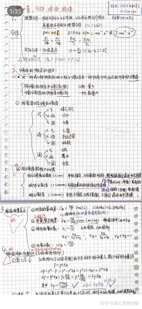 315化学农参考书以及网课推荐，备考经验分享，以及笔记的整理 知乎
