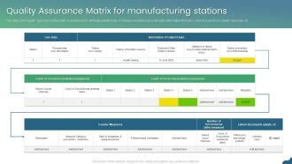 Quality Assurance Matrix For Manufacturing Stations PPT PowerPoint