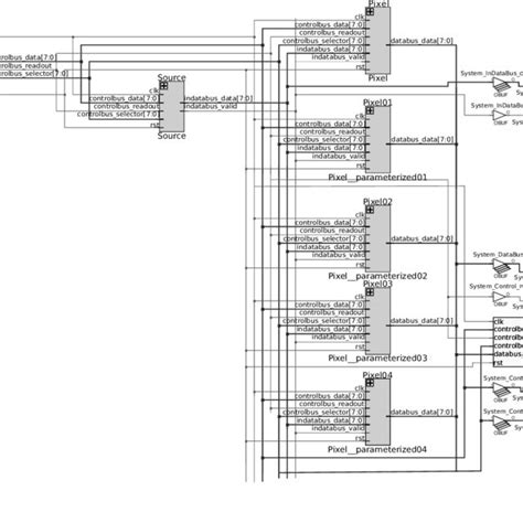 Schematics Of The Line Detector Network Generated By Xilinx Vivado The Download Scientific