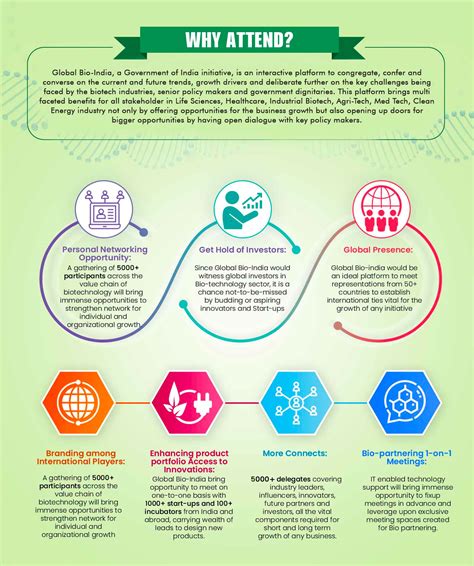 Global Bio India Biosciences To Bioeconomy Department Of Biotechnology Event