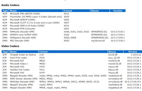 Identify And Install Missing Audio And Video Codecs In Windows