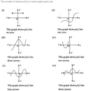 NCERT Solutions For Class Maths Chapter Polynomials LearnCBSE