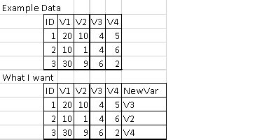 How To Create A New Variable Based On Conditions In R ResearchGate