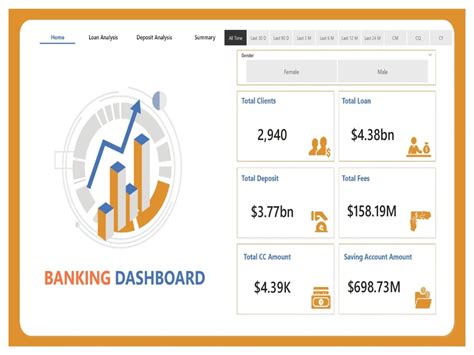 Advanced Data Visualization Data Analysis In Power Bi Dashboards Report Upwork