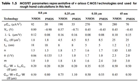 Shown In Fig P322 Is A Pmos Current Mirror With Vdd 18 V Ibias
