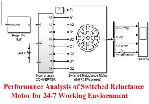 بحث بعنوان Performance Analysis Of Switched Reluctance Motor Using
