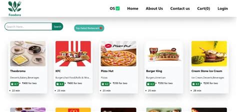 React Redux Jest Webdevelopment Apiintegration Swiggy