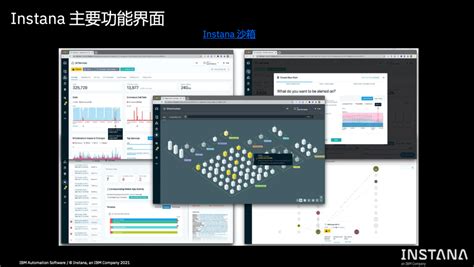 Jian Gao On Linkedin Ibm Instana