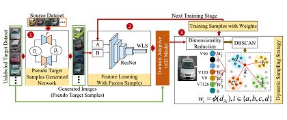 Huibing Wang王辉兵