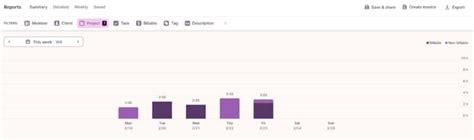 How To Calculate ROI For A Project Steps Formula Example