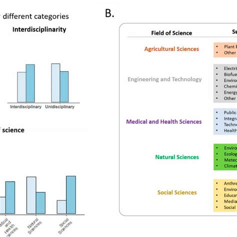 Classification Of Academies A Academies Projects Were Classified By Download Scientific