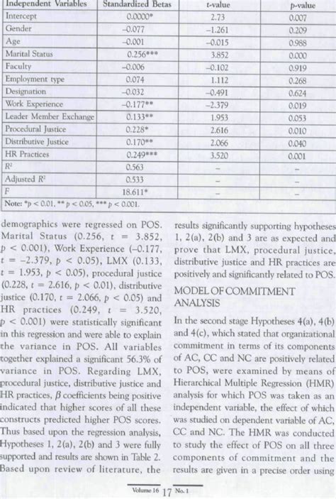regression analysis results with dependent variable of perceived
