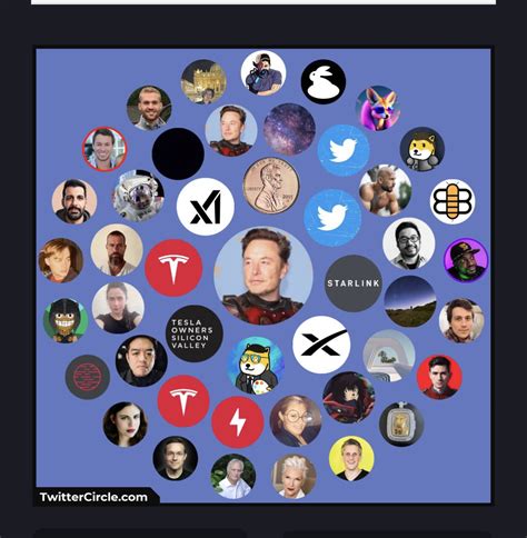 Maile On Twitter Edkrassen Elons Twitter Circle Source Brian Penny
