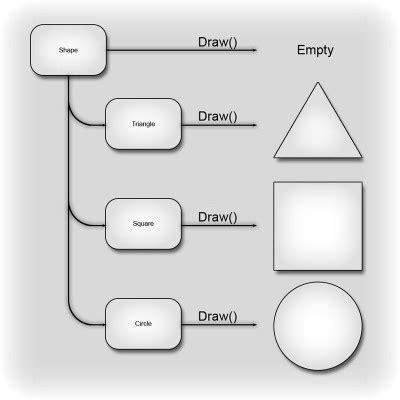 How To Use Function Overloading In C