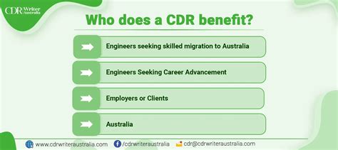 What Are The Benefits Of CDR Report