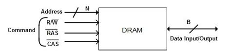 17 DRAM Block Diagram Download Scientific Diagram