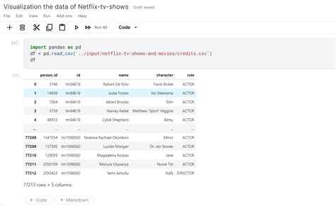 Github Aashutoshsinha Visualization The Data Of Netflix Tv Shows Data Visualization Data