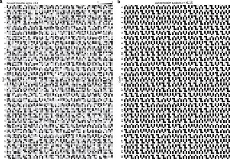 Training Datasets A B Dataset Of 30 Epochs Of Classifier A And Download Scientific Diagram