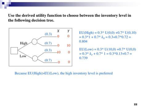 Ppt Multi Attribute Utility Models With Interactions Powerpoint Presentation Id170787
