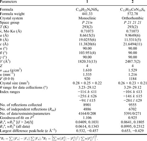 crystal data collection and structure refinement parameters for 1 and 2