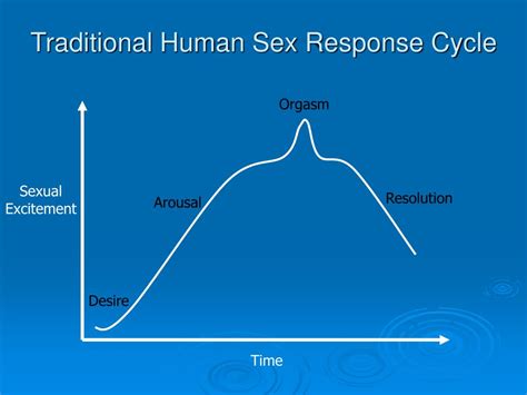 Ppt Desire Deconstructed Unravelling The Complexities Of Sexual Desire Powerpoint Ppt Desire Deconstructed Unravelling The Complexities Of Sexual Desire Powerpoint
