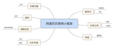 【收藏】19张最全的架构师技术栈图谱 架构师 知识图谱 csdn博客