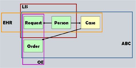 An Example Domain Model Download Scientific Diagram