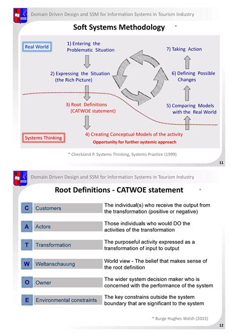 Domain Driven Design And Soft Systems Methodology For Information