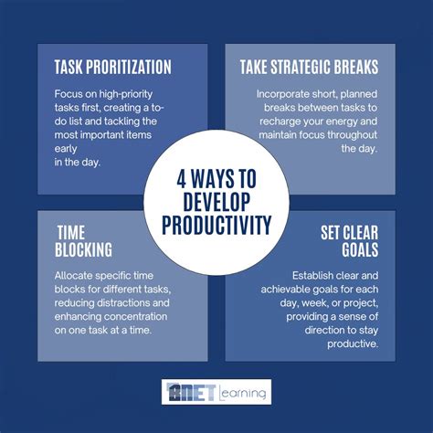 How To Boost Productivity With These 4 Tips Bnet Learning An Iiba Premier Eep Posted On The