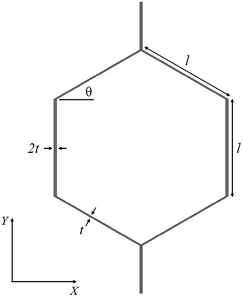 Schematic Of A Regular Honeycomb Unit Cell Download Scientific Diagram